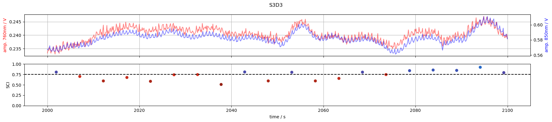 Example: Calculating the Scalp Coupling Index — cedalion documentation
